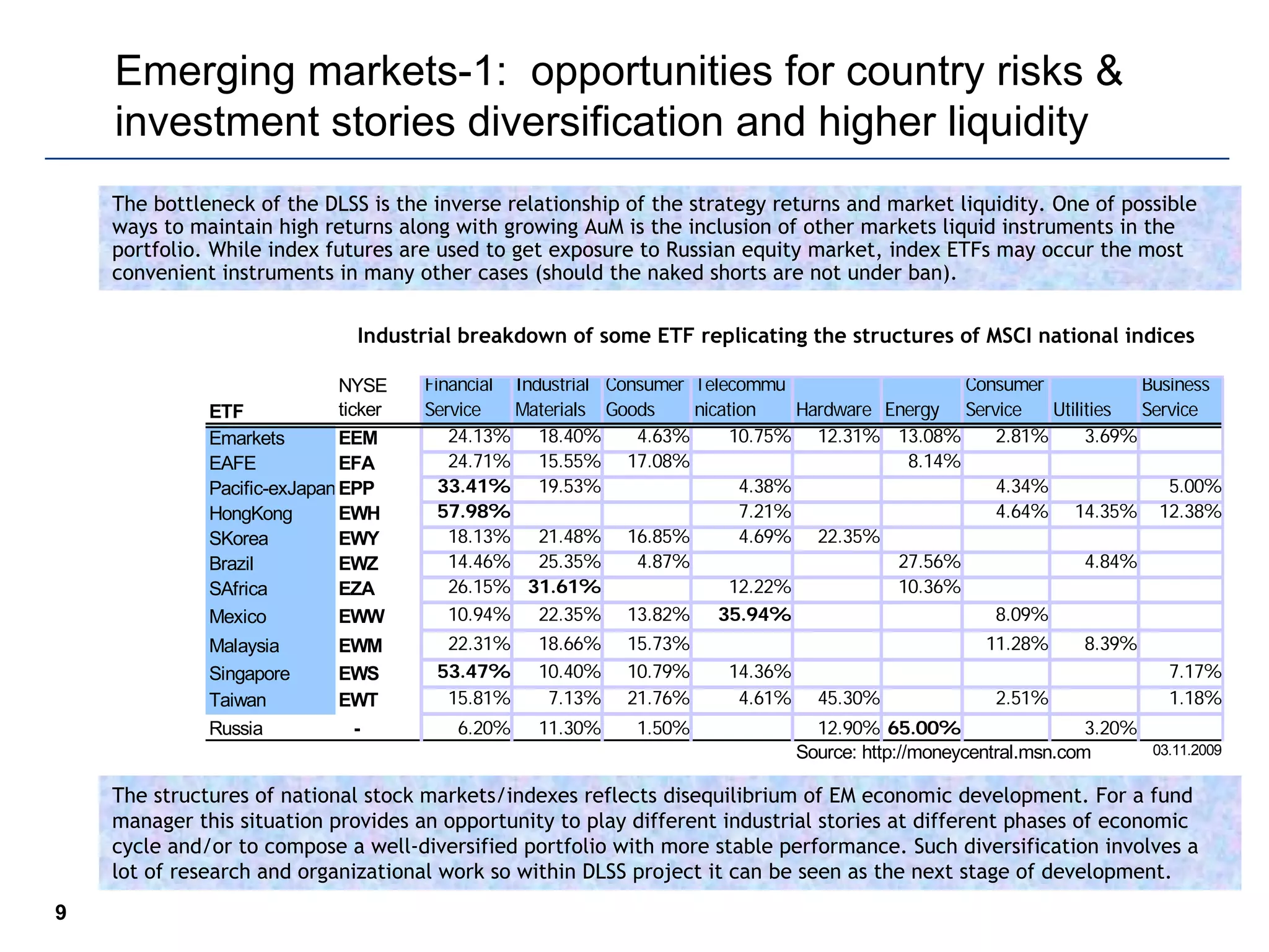 DLSS - absolute return strategy | PPT