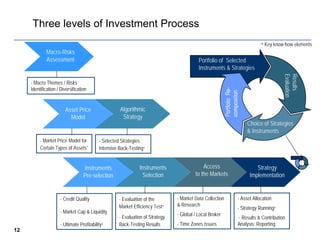 DLSS - absolute return strategy | PPT
