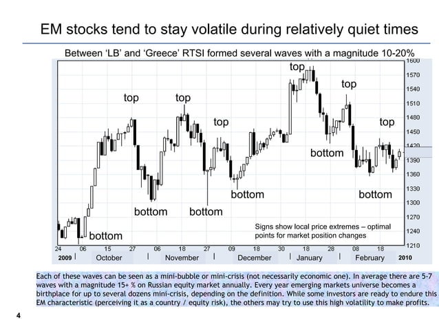 DLSS - absolute return strategy | PPT