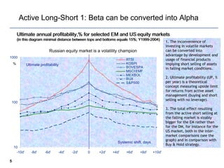 DLSS - absolute return strategy | PPT