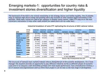 DLSS - absolute return strategy | PPT