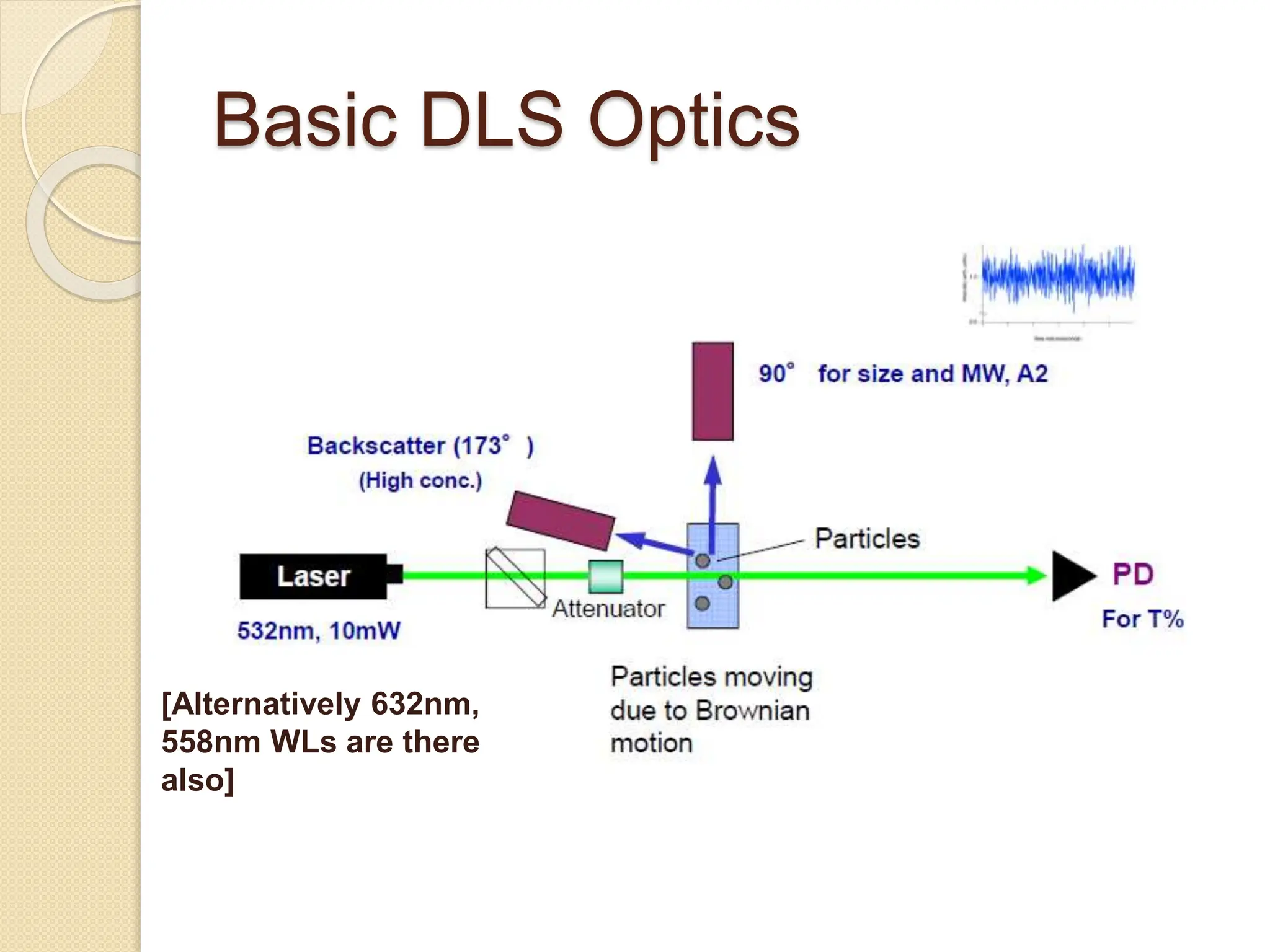 Dynamic_Light_Scattering_principle_and_application.pptx