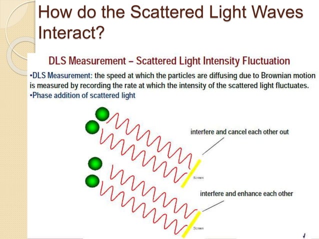 Dynamic_Light_Scattering_principle_and_application.pptx | Chemistry ...
