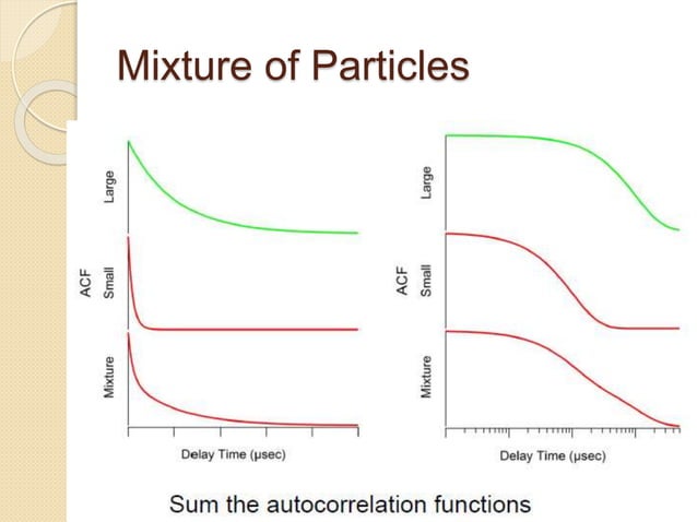 Dynamic_Light_Scattering_principle_and_application.pptx | Chemistry ...