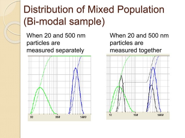 Dynamic_Light_Scattering_principle_and_application.pptx | Chemistry ...