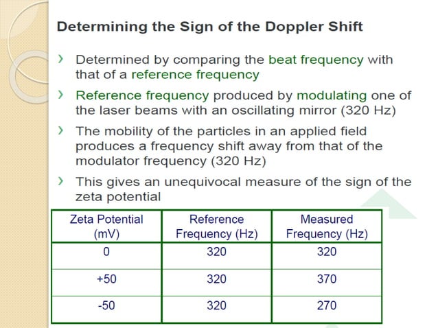 Dynamic_Light_Scattering_principle_and_application.pptx | Chemistry ...
