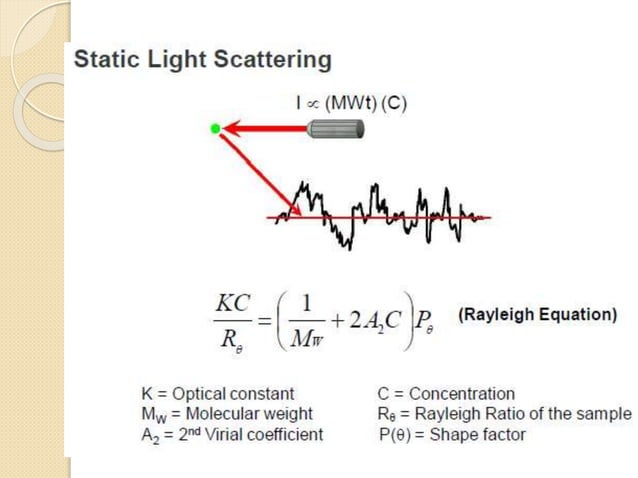 Dynamic_Light_Scattering_principle_and_application.pptx | Chemistry ...
