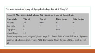 N4T5-Phân tích một trường hợp sai sót trong dùng thuốc | PPTX