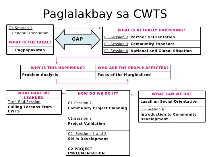 DLSU CWTS: teaching minds, touching hearts, transforming lives