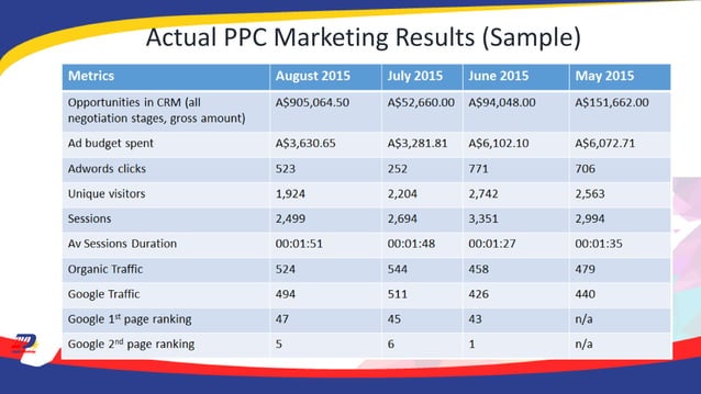 DLSU Manila Technical Digital Marketing Guide | PPT
