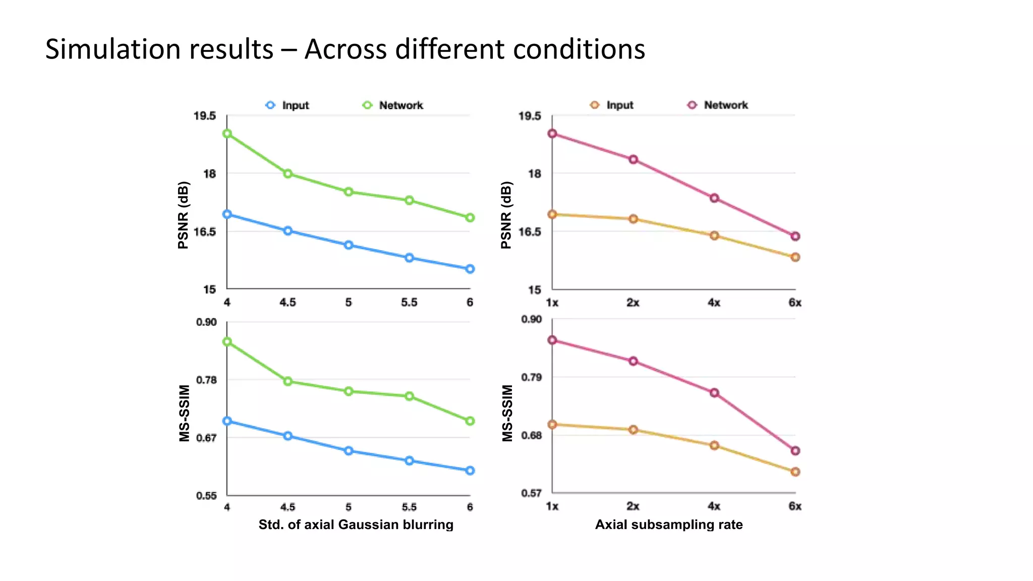 Deep learning enables reference-free isotropic super-resolution for ...