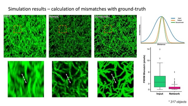 Deep learning enables reference-free isotropic super-resolution for ...