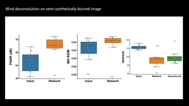 Deep Learning Enables Reference Free Isotropic Super Resolution For