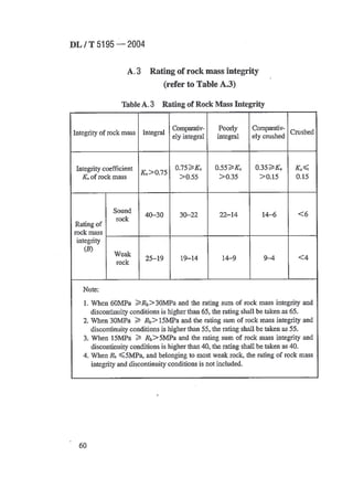 Dlt 5195-specification-for-design-of-hydraulic-tunnels quy pham tk ham ...