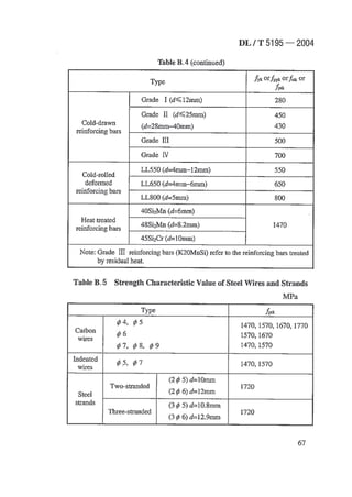 Dlt 5195-specification-for-design-of-hydraulic-tunnels quy pham tk ham ...
