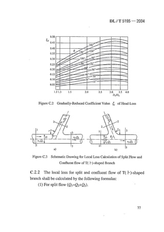 Dlt 5195-specification-for-design-of-hydraulic-tunnels quy pham tk ham ...