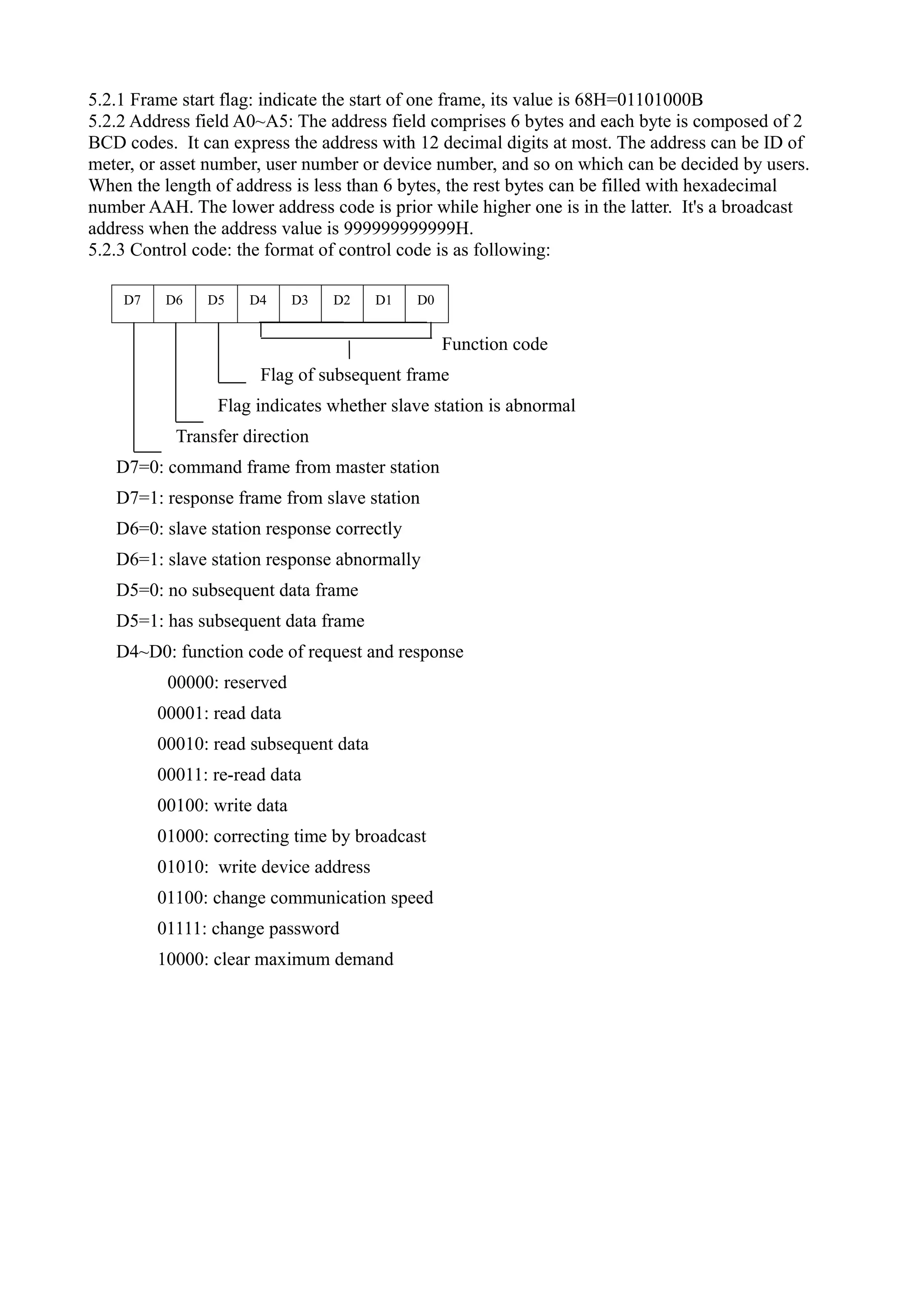 DLT645 protocol english version | DOC