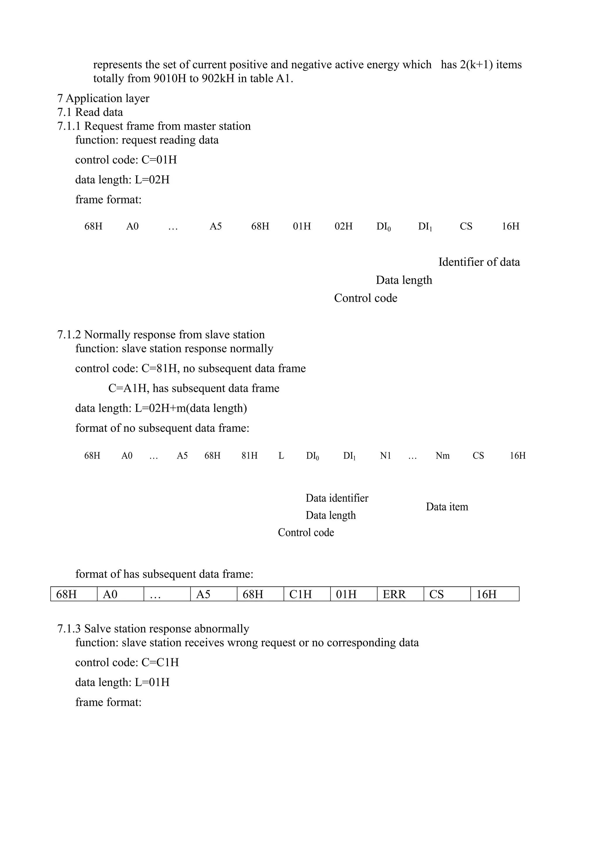 DLT645 protocol english version | DOC