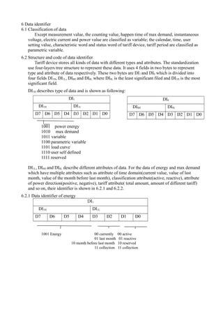 DLT645 protocol english version | DOC