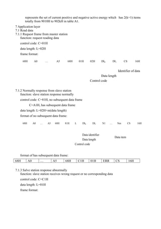 DLT645 protocol english version | DOC