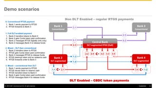 BizDay: Transition to DLT in RTGS payments, Accenture, SAP | PPT