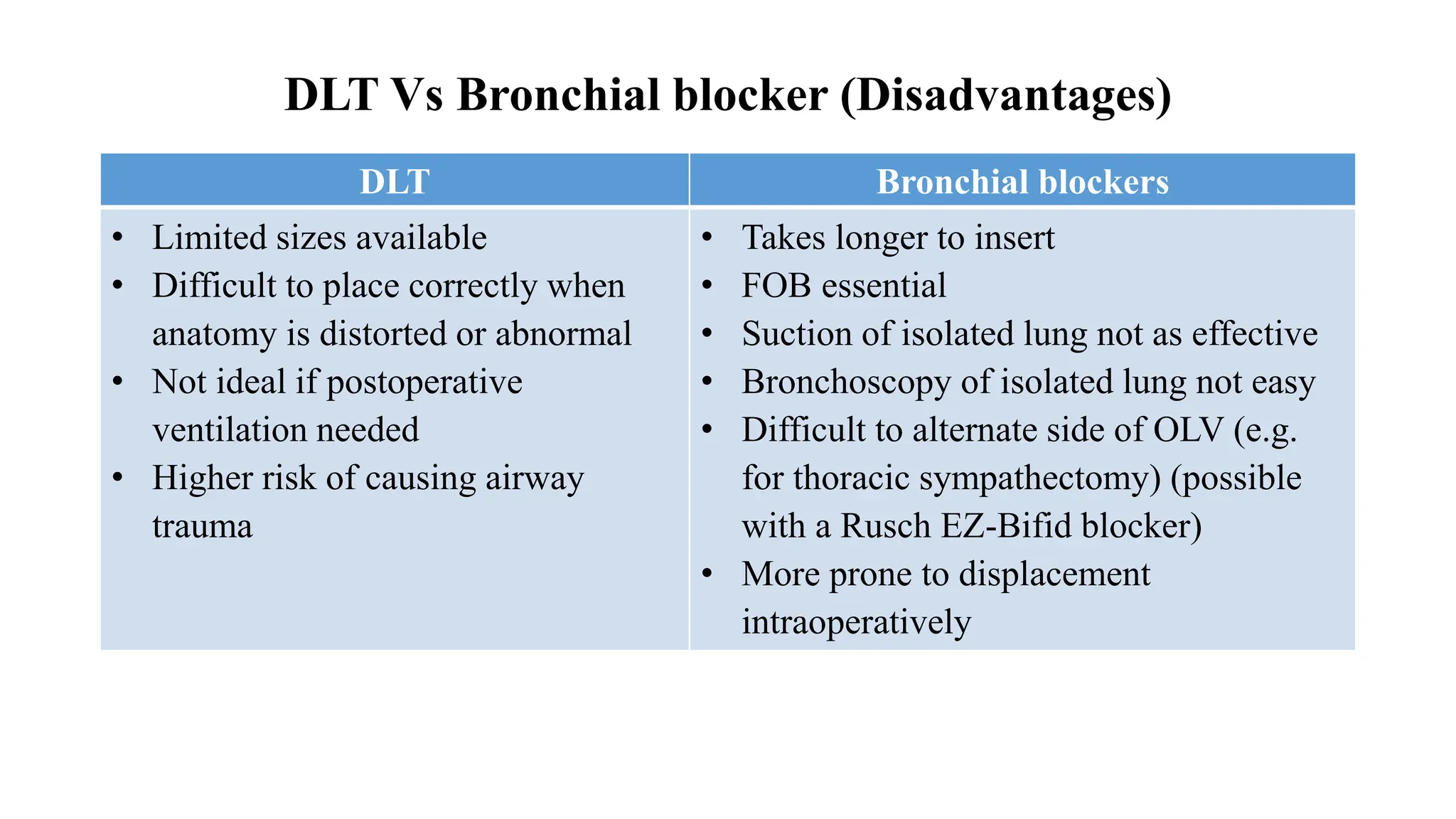 DLT & BB_anaesthesiaequipmentsandpracticle.pptx