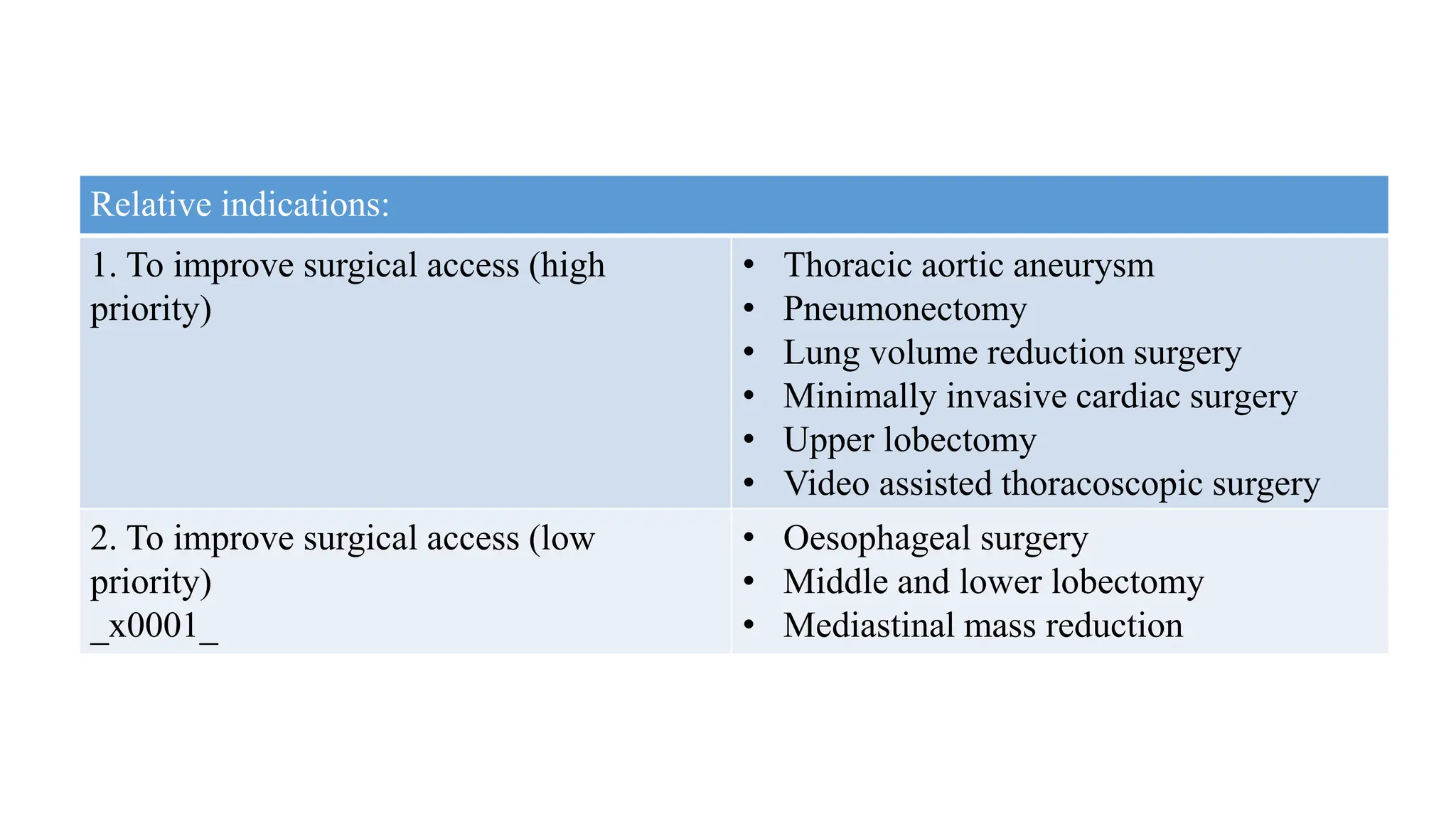 DLT & BB_anaesthesiaequipmentsandpracticle.pptx