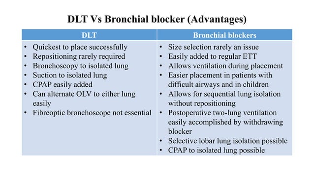 DLT & BB_anaesthesiaequipmentsandpracticle.pptx | Lung and Respiratory ...
