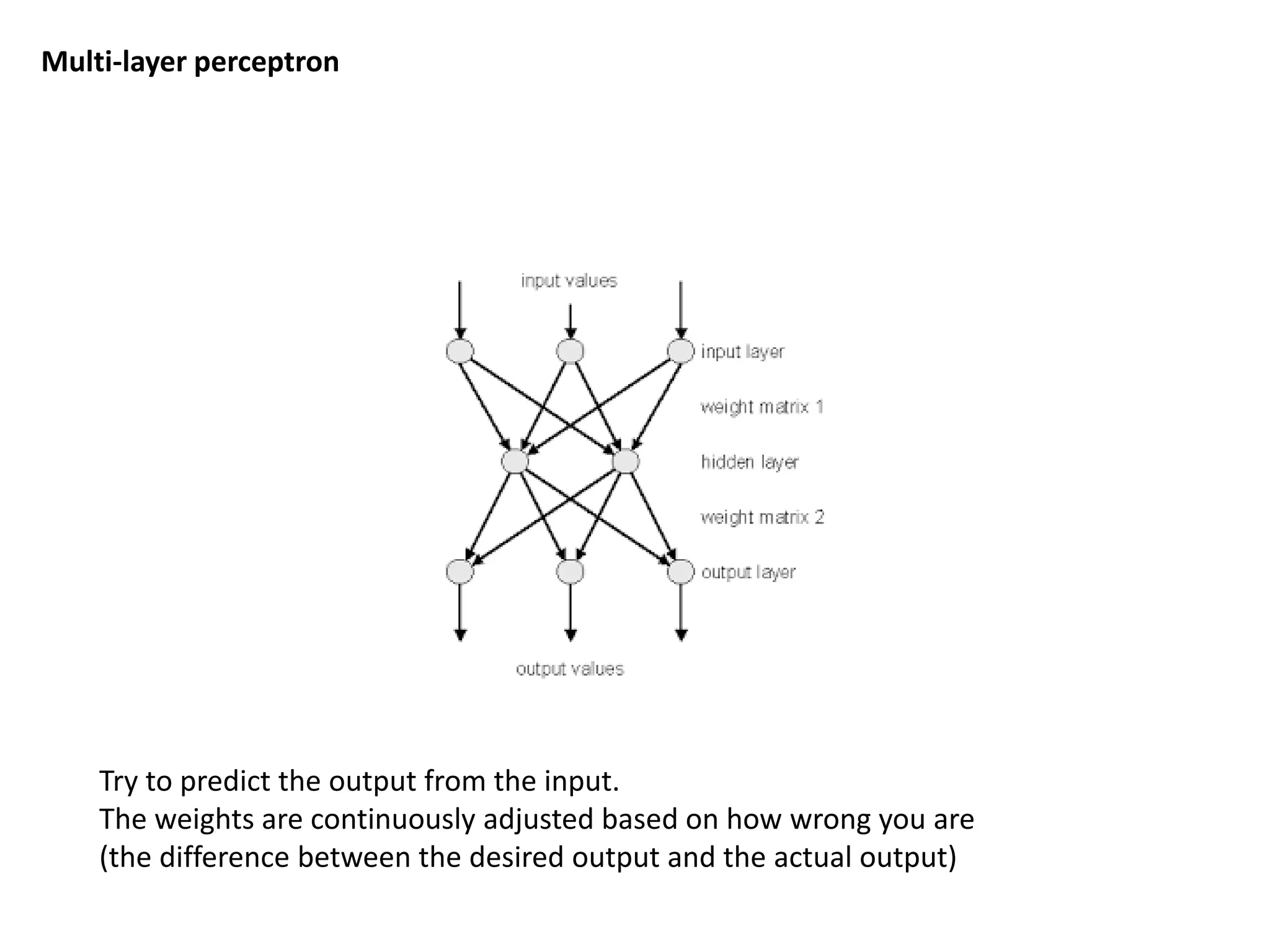 Deep learning with Tensorflow in R | PPTX