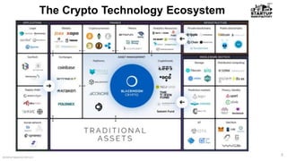 Use cases of Blockchain technology | PPT