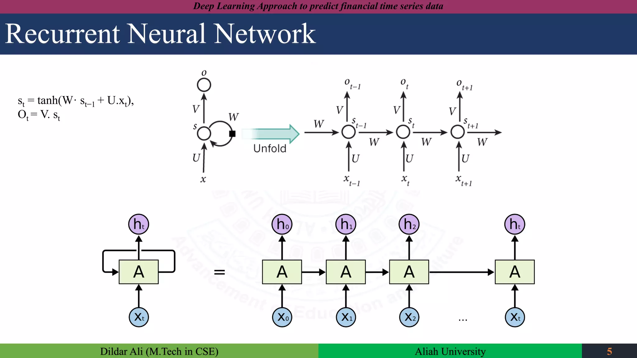 Deep Learning Approach to Predict Financial Time Series Data | PDF
