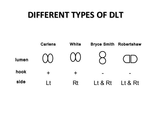 Double Lumen Endobronchial Tubes ppt