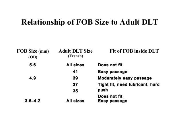 Double Lumen Endobronchial Tubes ppt