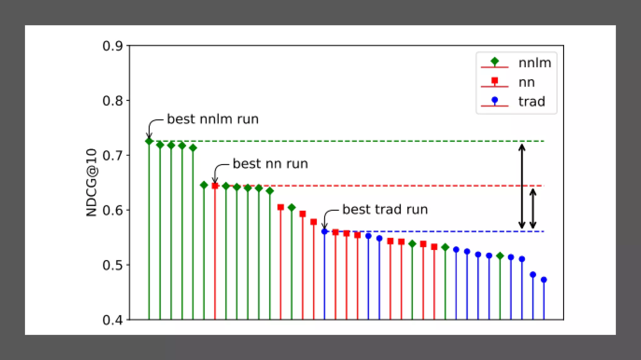 Overview of the TREC 2019 Deep Learning Track | PPTX