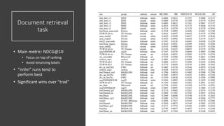 Overview of the TREC 2019 Deep Learning Track | PPTX | Search | Internet