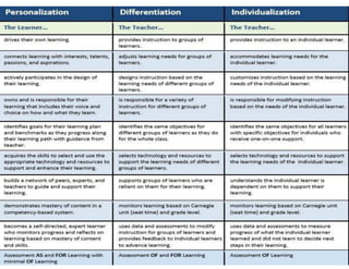 Dltv presentation by benjamin quansah | PDF