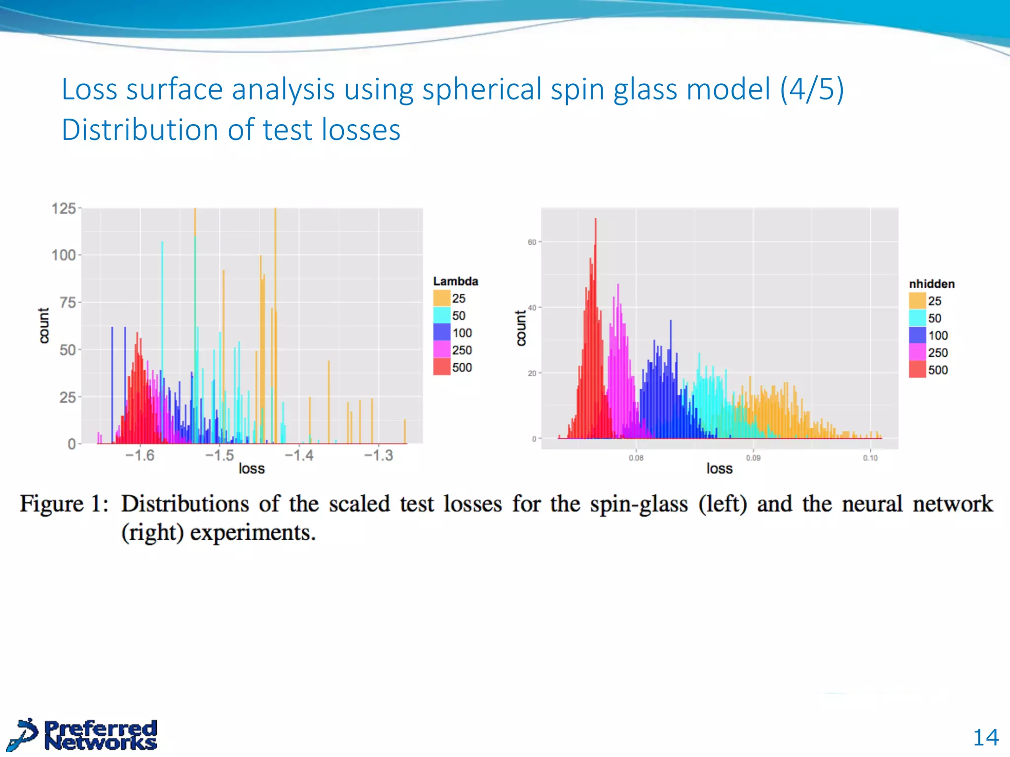Deep Learning Practice and Theory | PDF