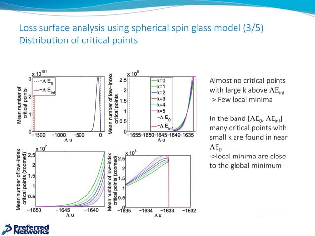 Deep Learning Practice and Theory | PPT