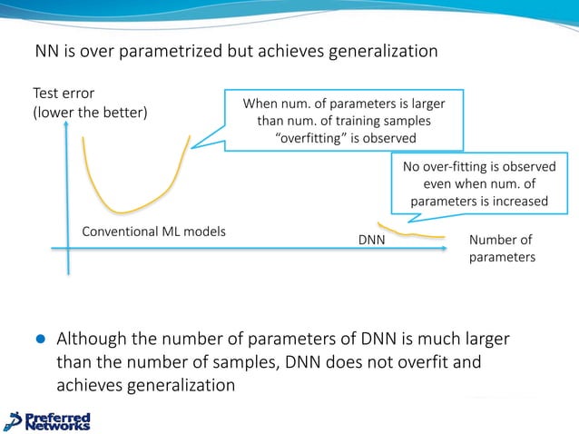 Deep Learning Practice and Theory | PPT