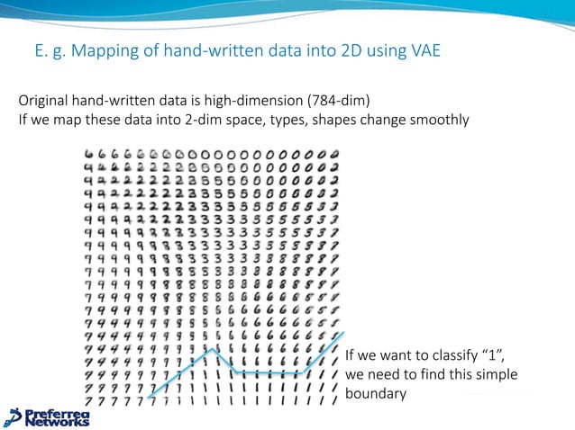Deep Learning Practice and Theory | PPT