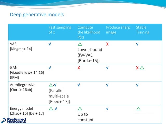 Deep Learning Practice and Theory | PPT