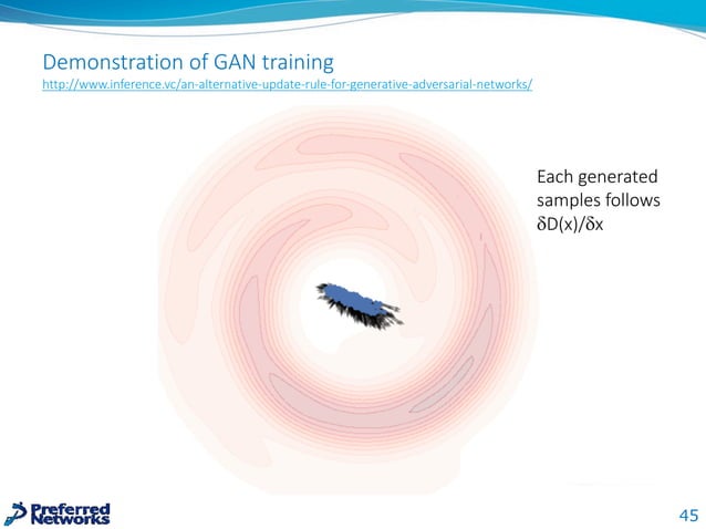 Deep Learning Practice and Theory | PPT