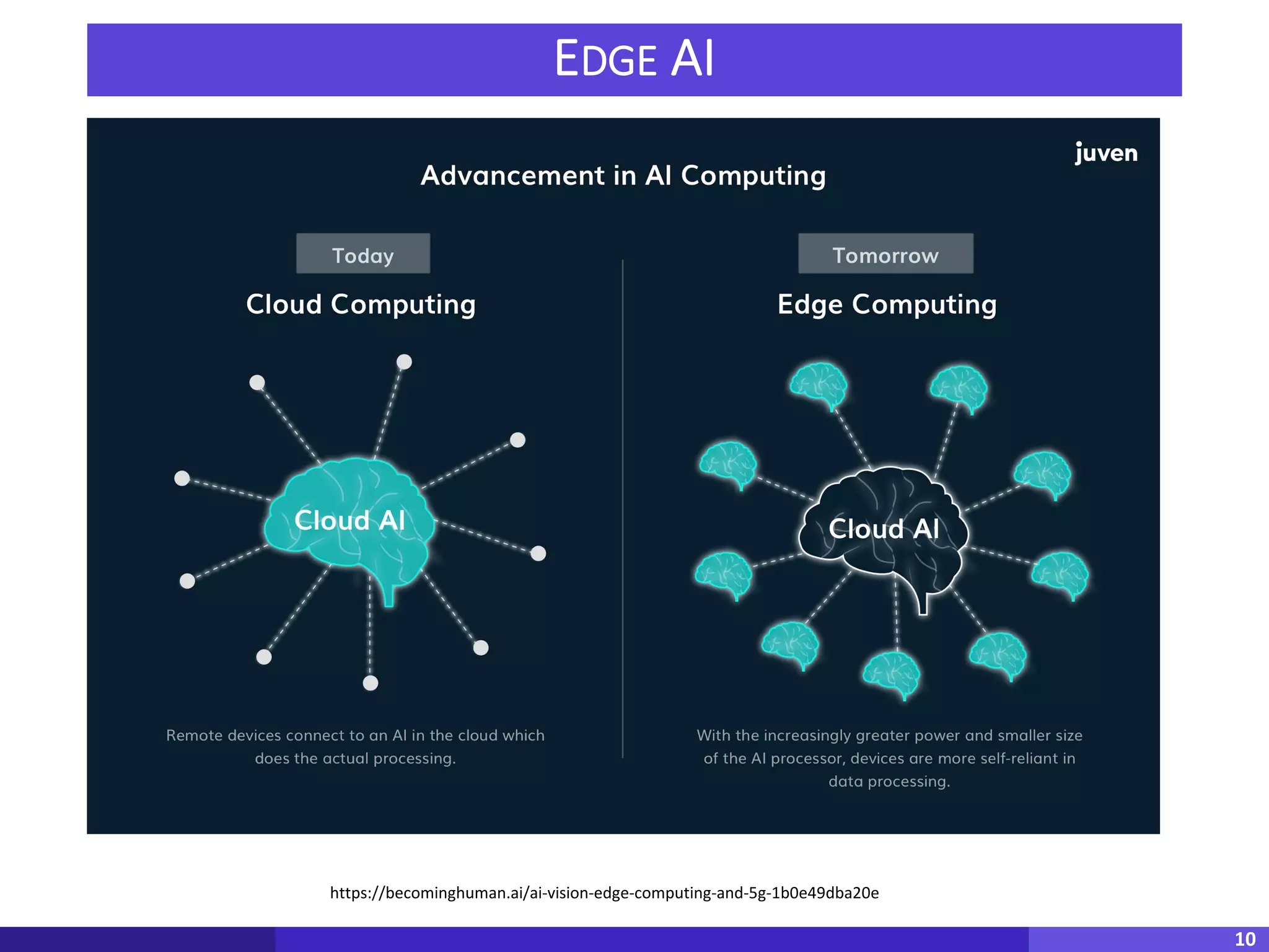 Deep Learning Use Cases Using Openpower Systems Ppt