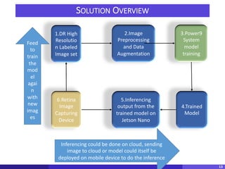 Deep Learning Use Cases using OpenPOWER systems | PPT