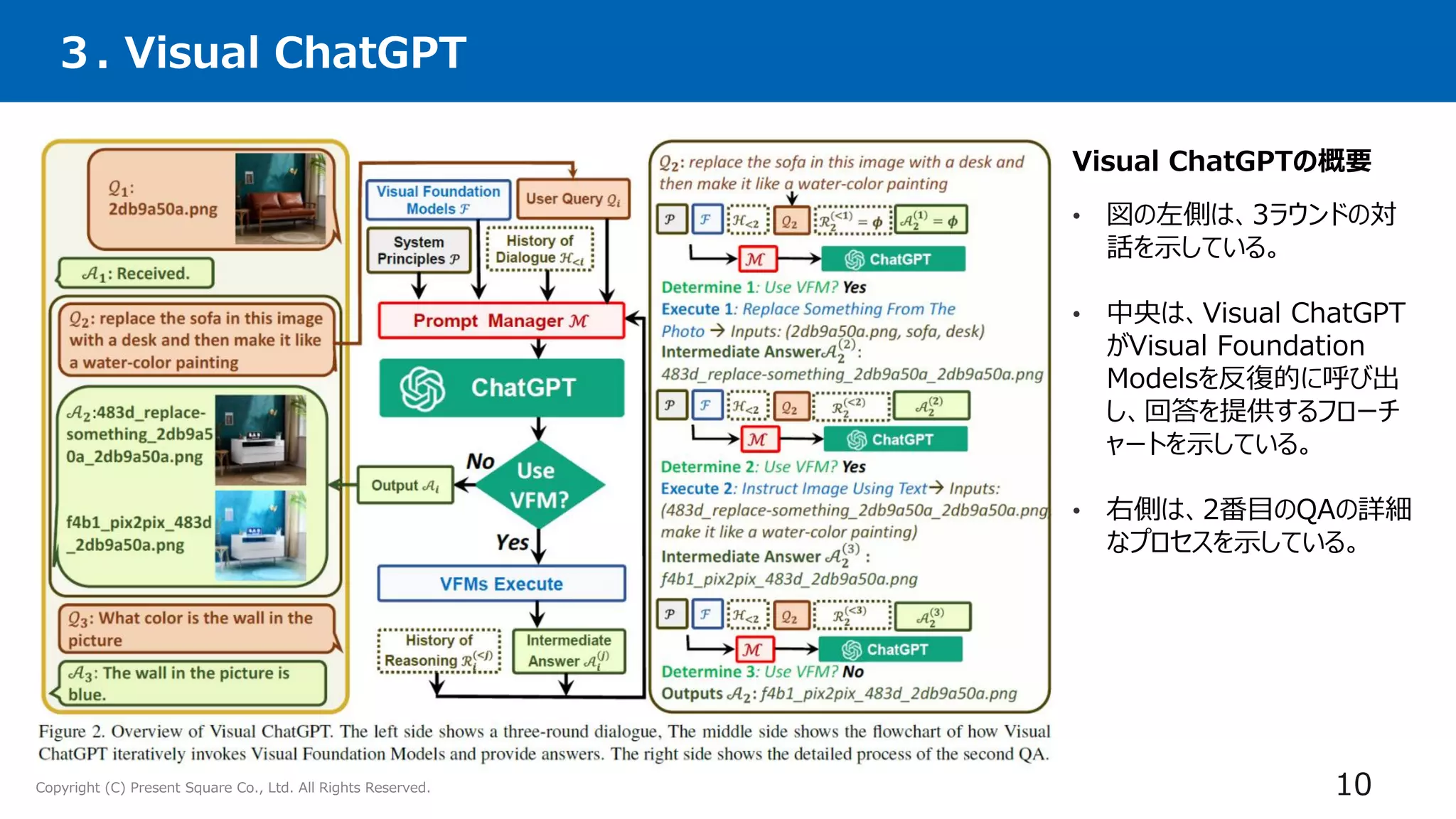 【DL輪読会】Visual ChatGPT: Talking, Drawing and Editing with Visual Foundation Models | PPT