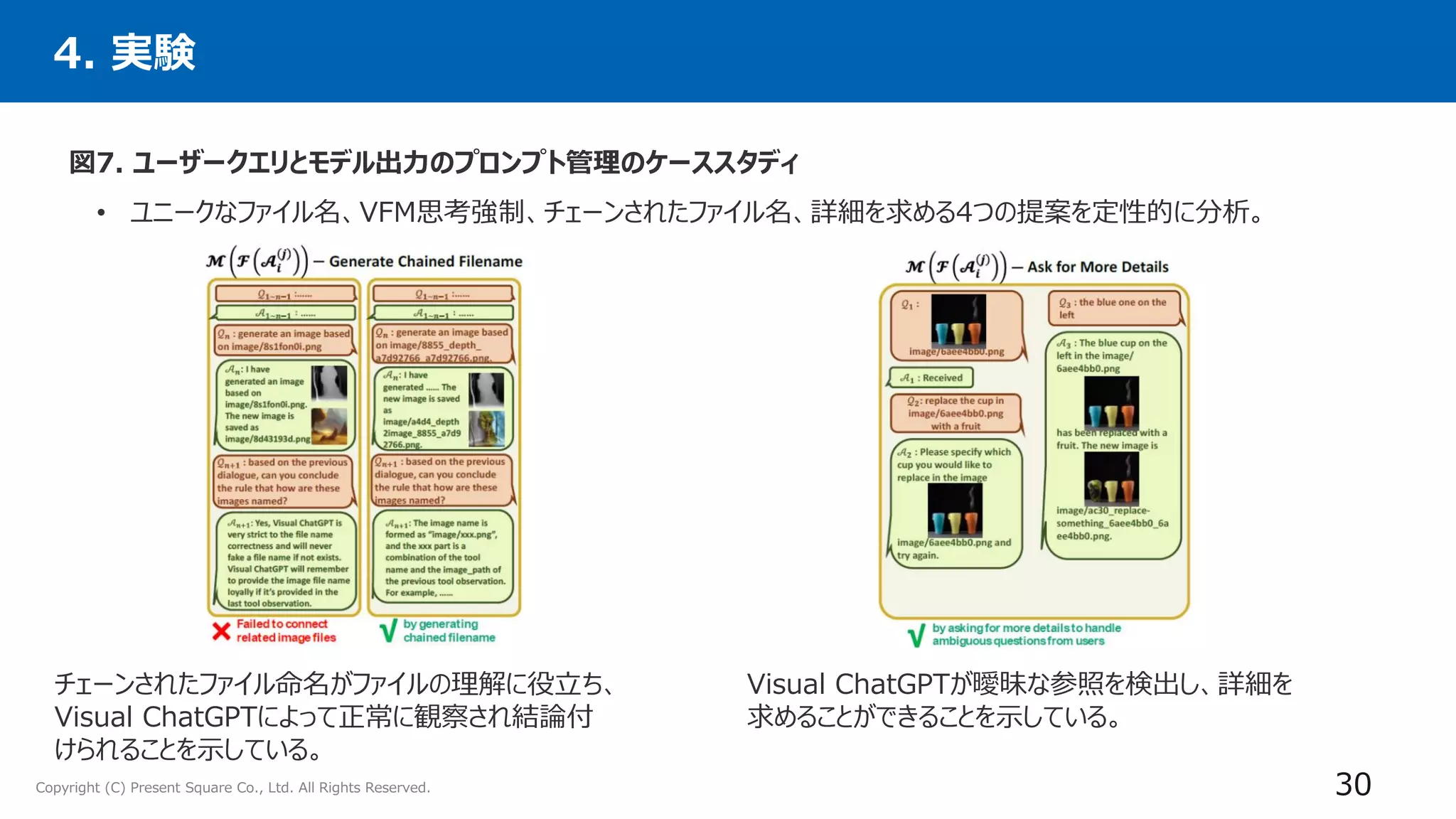 【DL輪読会】Visual ChatGPT: Talking, Drawing and Editing with Visual Foundation Models | PPT