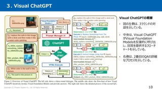 【DL輪読会】Visual ChatGPT: Talking, Drawing and Editing with Visual Foundation Models | PPT