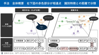 【DL輪読会】Visual Classification via Description from Large Language Models ...