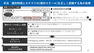 【DL輪読会】Visual Classification via Description from Large Language Models ...