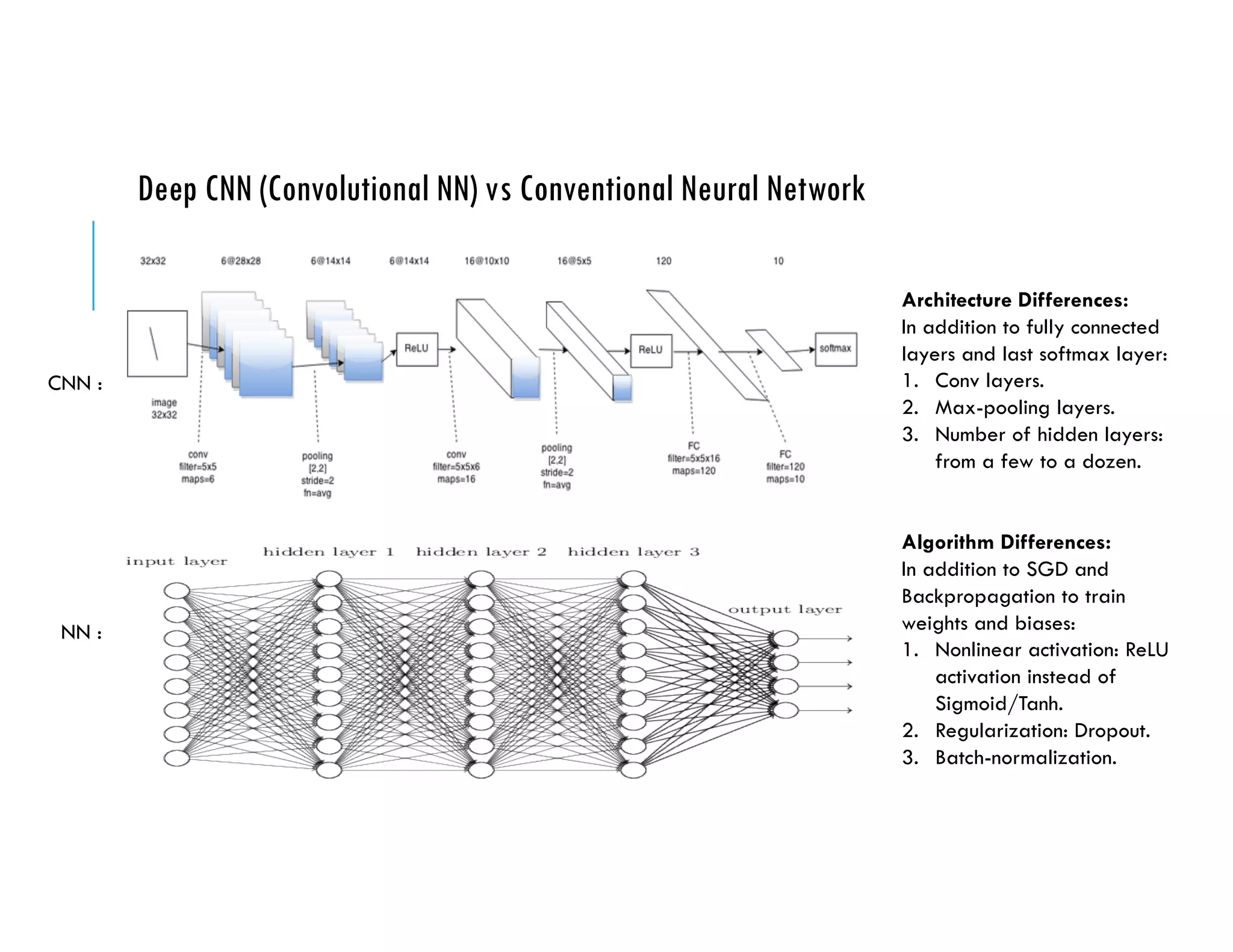 deep CNN vs conventional ML | PPT